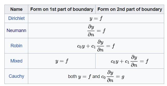 Week 5: Prandtl Meyer Shock problem : Skill-Lync
